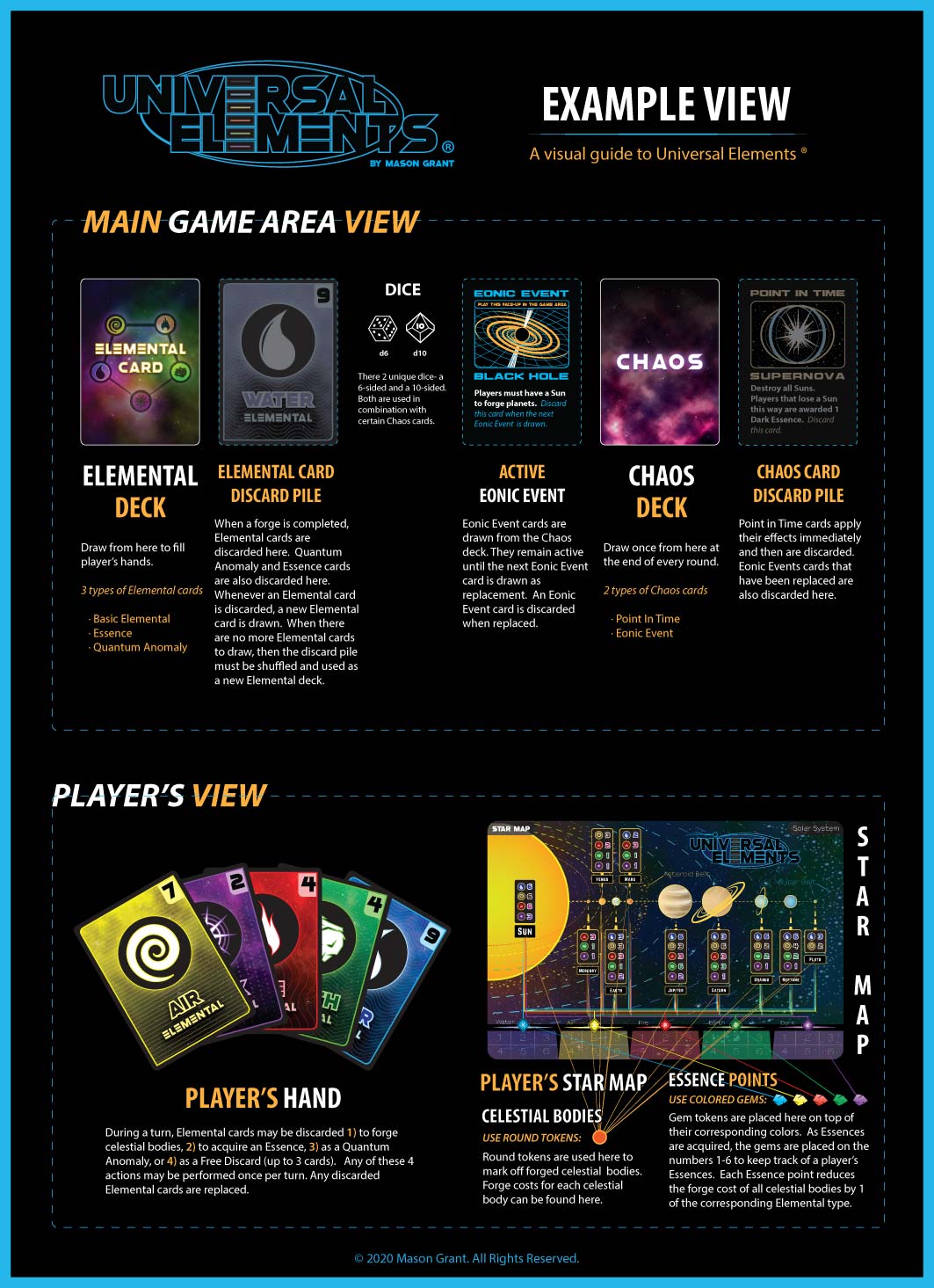 Universal Elements - Gamma Wave Games